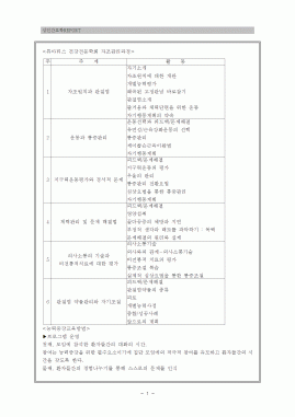 류마티스 환자 자조관리-1페이지