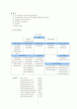 KTF 기업분석-1페이지