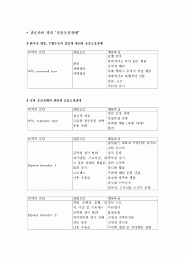 정신간호학 간호진단의 정의 - 충동조절장애-1페이지