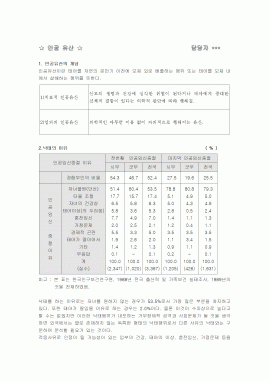 인공유산 분석&견해-1페이지