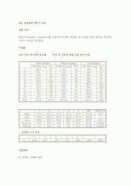 운동량과 에너지 보존 결과레포트-1페이지