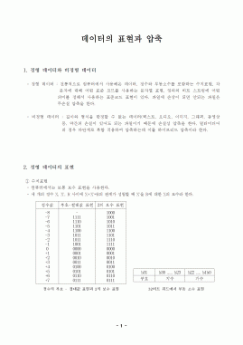 데이터 압축-1페이지