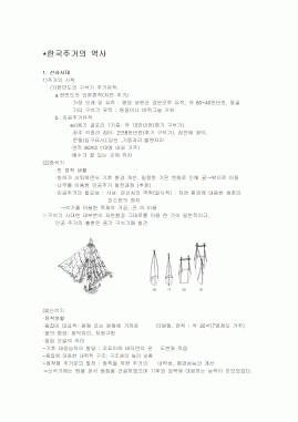 한국 주거의 역사-1페이지