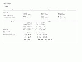 삼국유사 소재 향가 해석-1페이지