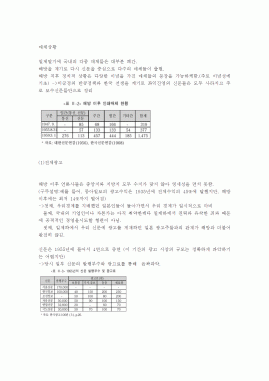 일제시대부터의 한국매체상황-1페이지