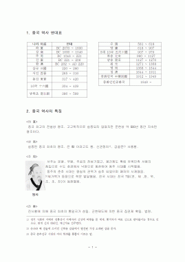 중국 역사 변천 레포트 (레포트 표지와 차례)-1페이지