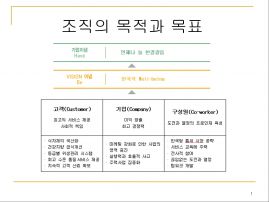 단체급식의 전반적 이해-1페이지