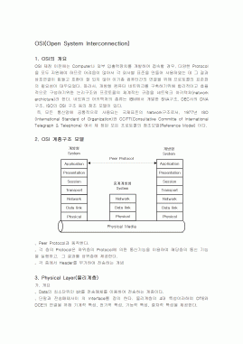 OSI 7 계층에 관한 이해-1페이지