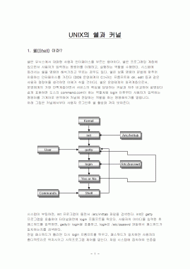 UNIX의 커널과 쉘-1페이지