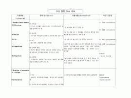 정신간호학-이상행동 정의 및 사례-1페이지