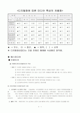 디지털화에 따른 미디어 특성의 차별화-1페이지