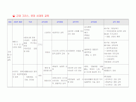 서양 교육사 연대표-1페이지