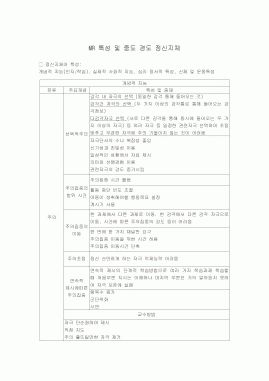 [정신지체]정신지체의 특성-1페이지