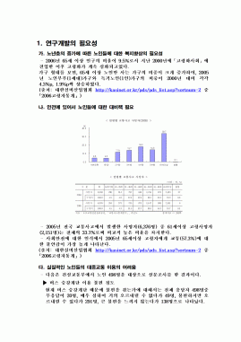 연구제안서-1페이지