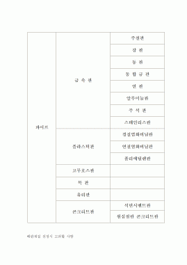 배관재질 선정시 고려할 사항-1페이지