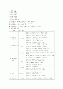 마빈의 방 간호 과정-1페이지