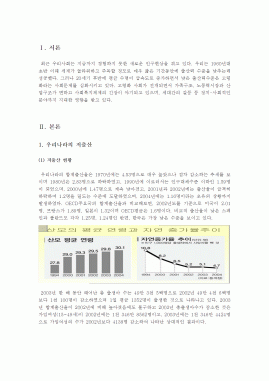 한국 출산율하락 문제 해결방안에 관하여-1페이지