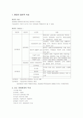 경영환경의 종류와 조사-1페이지