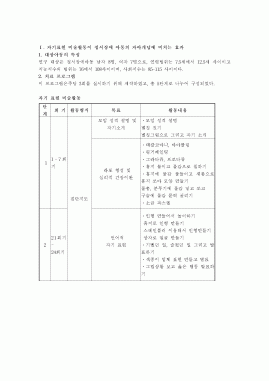 아동미술치료의 사례-1페이지