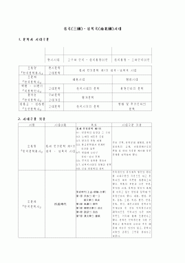 문학사 시대구분 - 남북국시대-1페이지