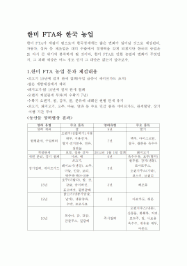 [무역]한미 FTA와 한국 농업-1페이지