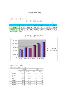 중국석탄산업현황-1페이지