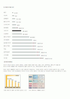 쓰레기 재활용-1페이지