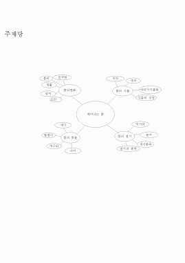 봄/ 연간 월간 주간 일간 일일계획표 부분수업계획안-1페이지