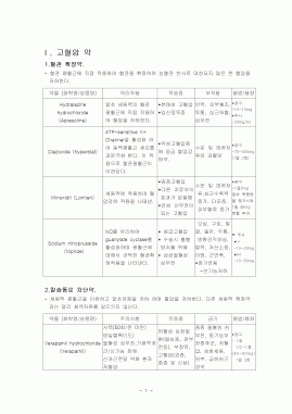 고혈압 약의 종류와 교육내용-1페이지