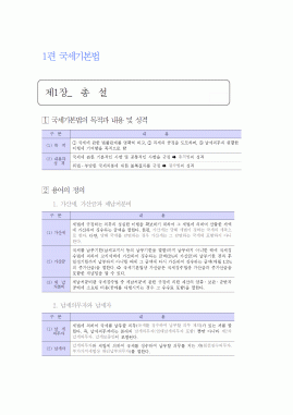 국세기본법-1페이지