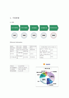 두산인프라코어 기업분석-1페이지