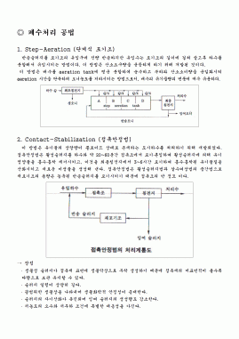 폐수처리 공법-1페이지