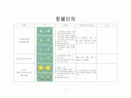 정신과약물의 효능과 부작용-1페이지