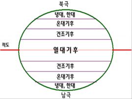 세계의 기후 구분-1페이지