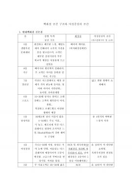 여가사회학-백화점 공간분석-1페이지