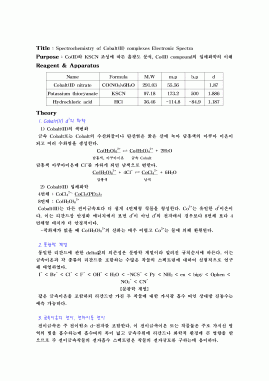 Spectrochemistry of Cobalt(II) complexes Electronic Spectra-1페이지