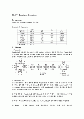 Tin(IV) Porphyrin Complexes-1페이지