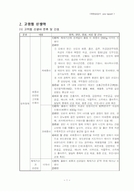 (아동실습)고위험신생아 분류 및 간호-1페이지