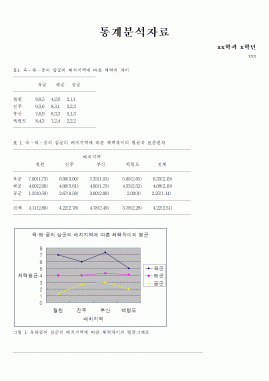 통계분석자료[-1페이지