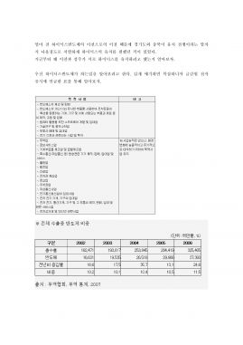 하이닉스 반도체 청주에 기여하는점-1페이지