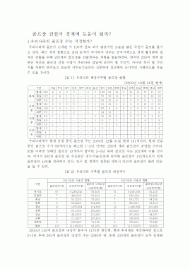 골프장 건설이 경제에 도움이 될까?-1페이지