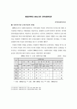 지역사회복지관의 기능과 역할 및 실시사업-1페이지