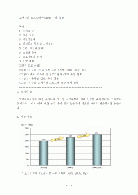 고객관리 소프트웨어(CRM) 시장 동향  -1페이지