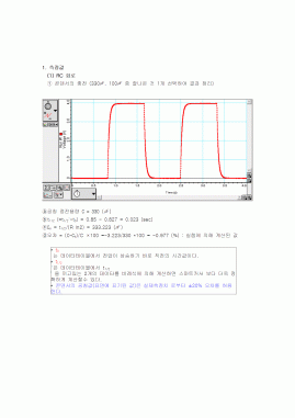 [물리]RLC직류회로 실험 결과보고서-1페이지