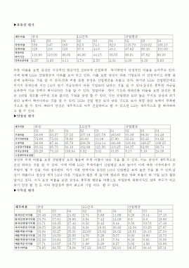   삼성&LG경영분석자료 -1페이지