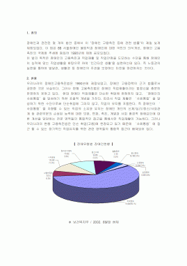 장애인고용촉진법에 대해-1페이지