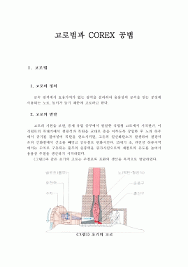 고로법과 COREX(코렉스)공법-1페이지