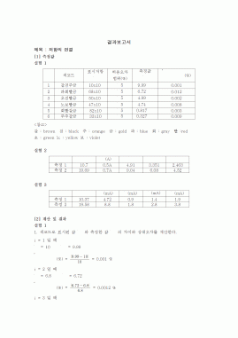 [물리]저항의연결 실험 결과레포트-1페이지