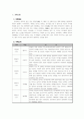 사례를 통해 본 후천적 장애인 가족 및 한부모 가족 문제 연구-1페이지