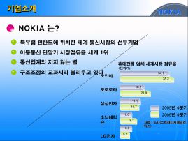 노키아(NOKIA)의 기업 조직 분석-1페이지